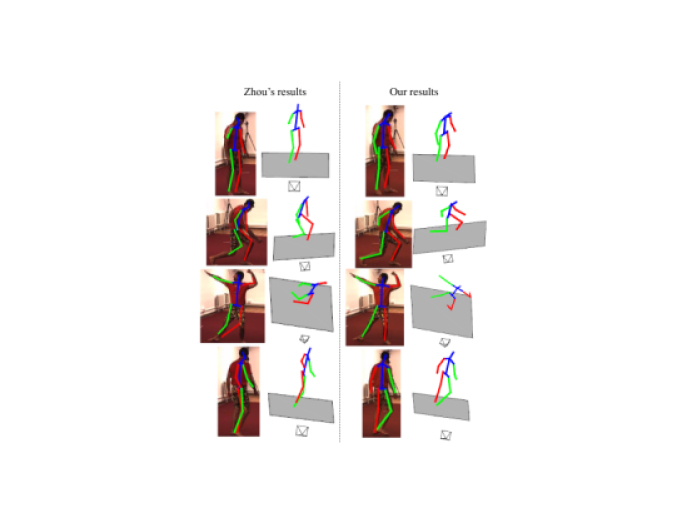 3D Human Pose Estimation = 2D Pose Estimation + Matching | DeepAI