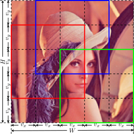 Superpixel Segmentation Using Gaussian Mixture Model | DeepAI