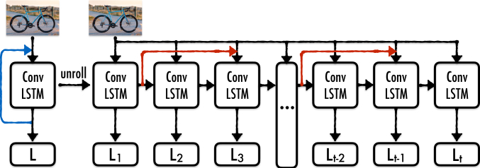 Feedback Networks | DeepAI