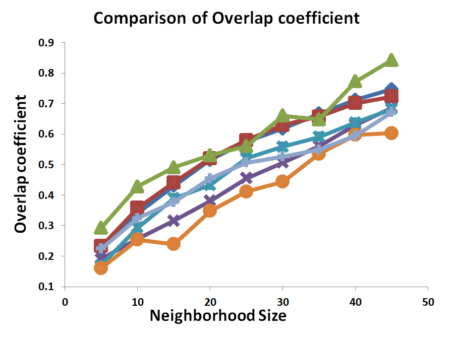 Graph Structure Learning from Unlabeled Data for Event Detection | DeepAI