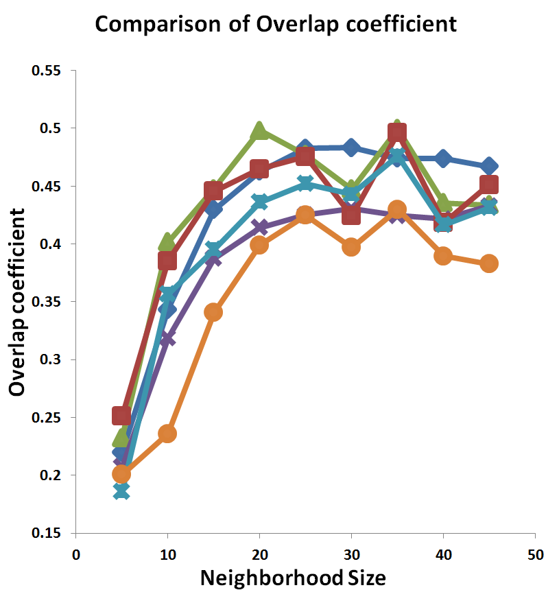 Graph Structure Learning from Unlabeled Data for Event Detection | DeepAI