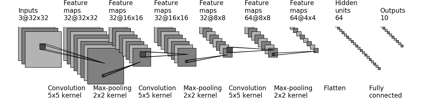 On Classification of Distorted Images with Deep Convolutional Neural ...