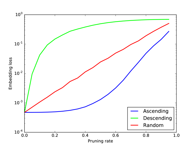 Embedding Watermarks into Deep Neural Networks | DeepAI