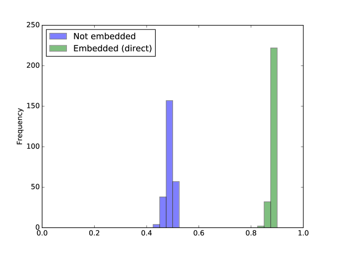 Embedding Watermarks into Deep Neural Networks | DeepAI
