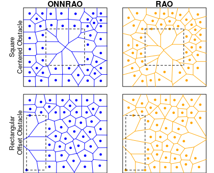 Optimized Spatial Partitioning via Minimal Swarm Intelligence | DeepAI