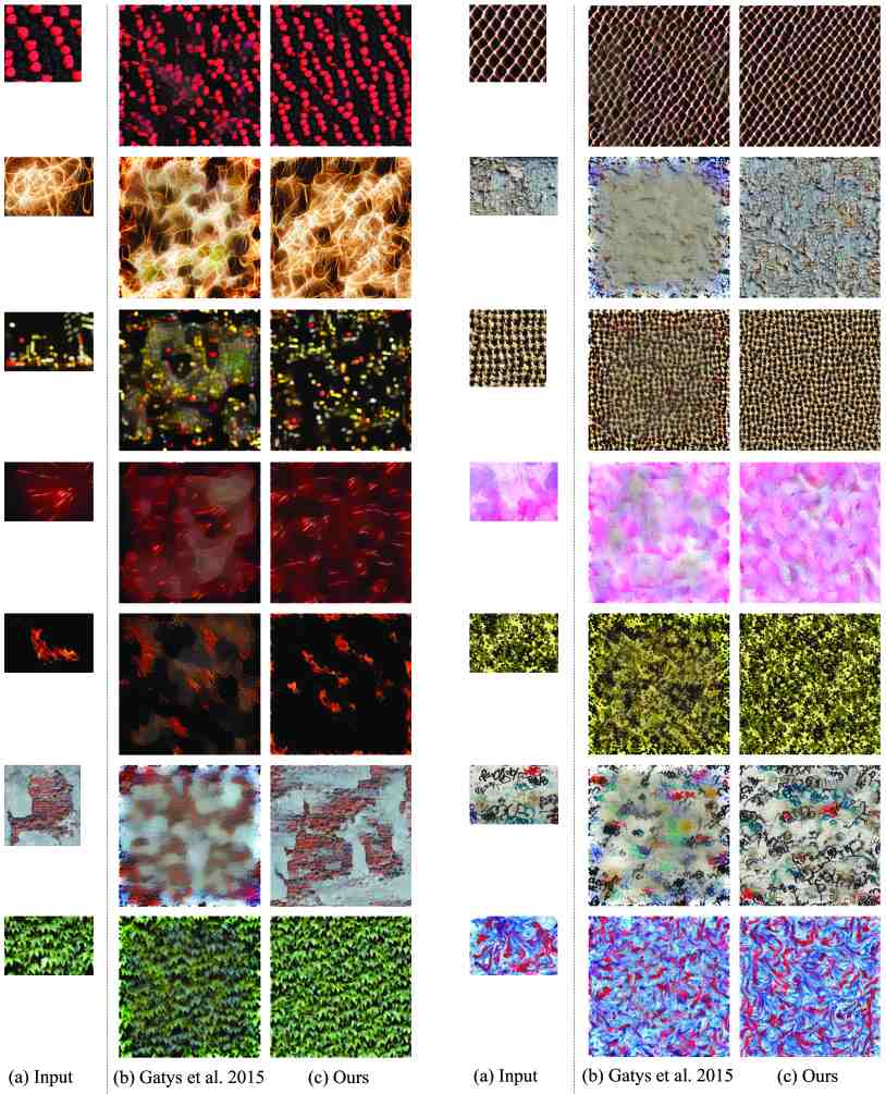 Stable and Controllable Neural Texture Synthesis and Style Transfer Using Histogram Losses | DeepAI