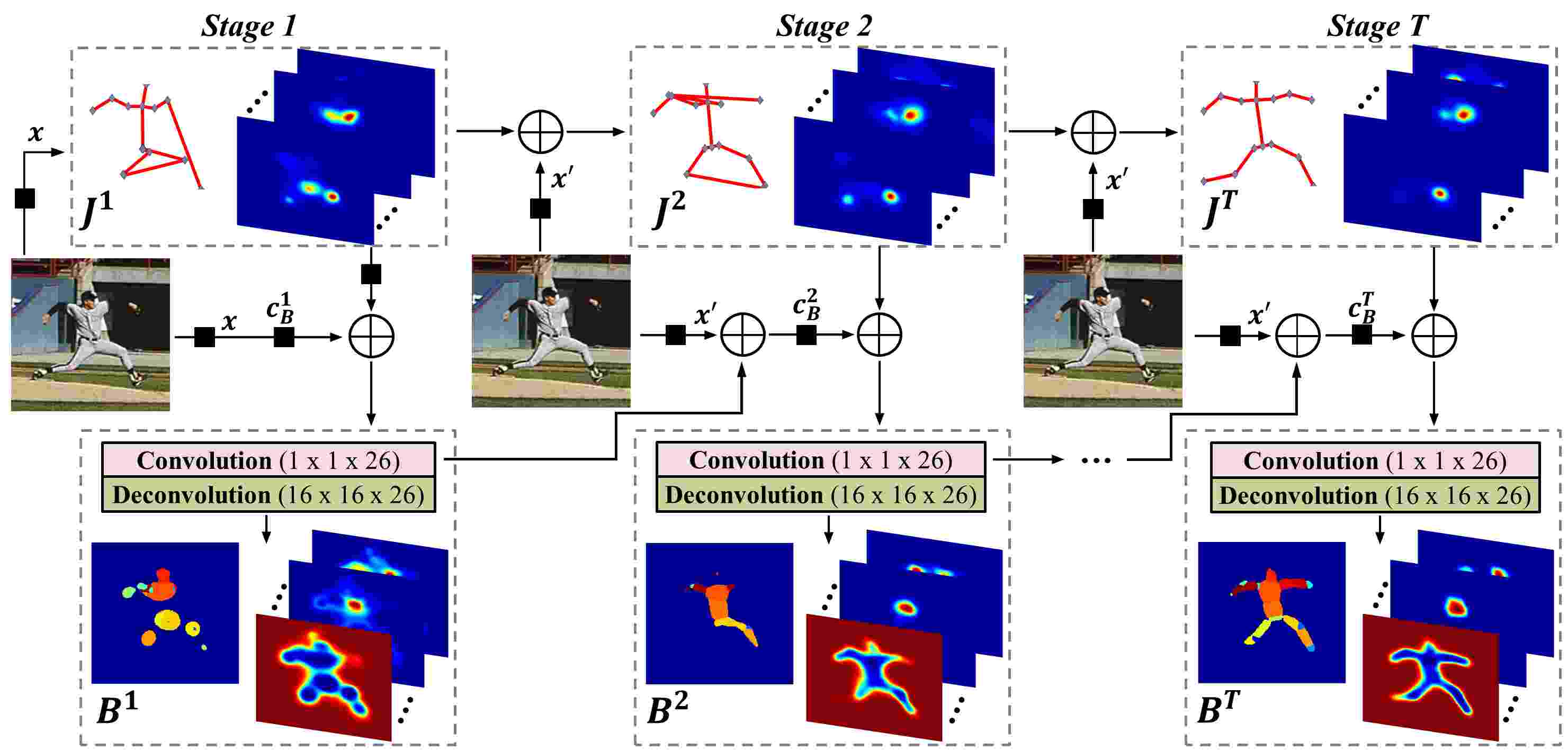 Deep Multitask Architecture for Integrated 2D and 3D Human Sensing | DeepAI