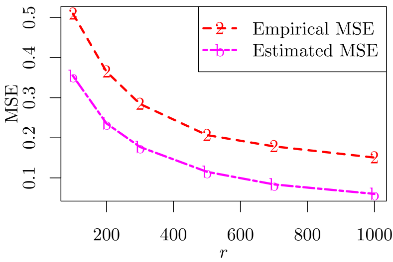 Optimal Subsampling for Large Sample Logistic Regression | DeepAI