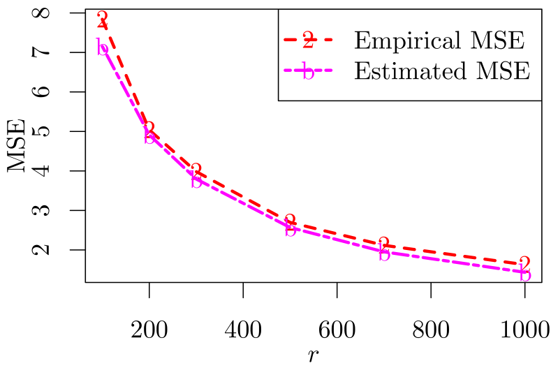 Optimal Subsampling For Large Sample Logistic Regression Deepai 