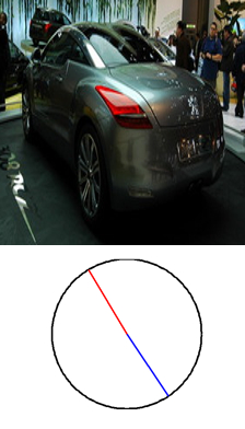 Designing Deep Convolutional Neural Networks for Continuous Object Orientation Estimation | DeepAI