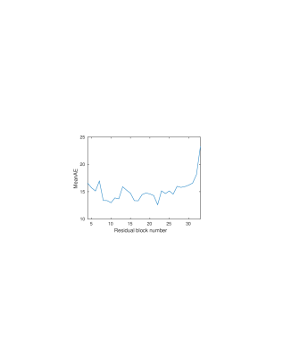 Designing Deep Convolutional Neural Networks for Continuous Object Orientation Estimation | DeepAI