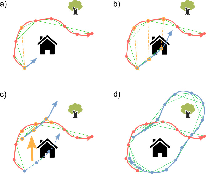 Keyframe Based Visual Inertial Online Slam With Relocalization Deepai