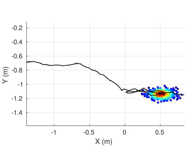 VidLoc: A Deep Spatio-Temporal Model for 6-DoF Video-Clip Relocalization | DeepAI