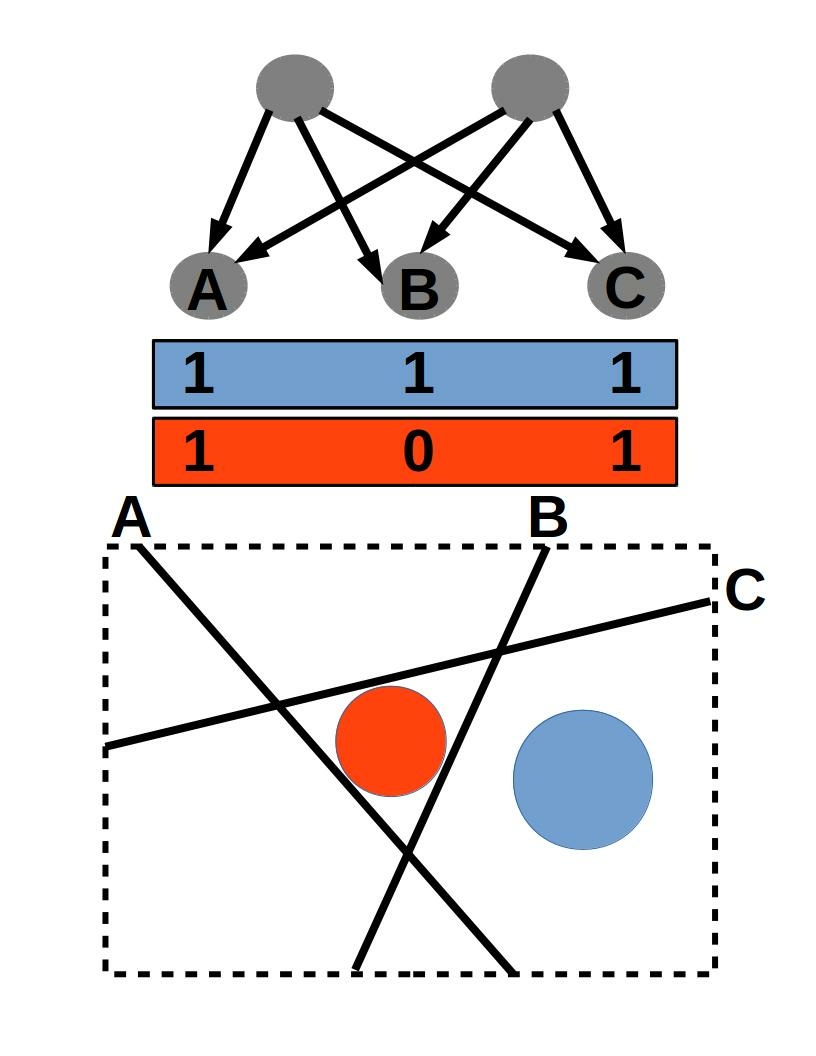Neural Decision Trees Deepai