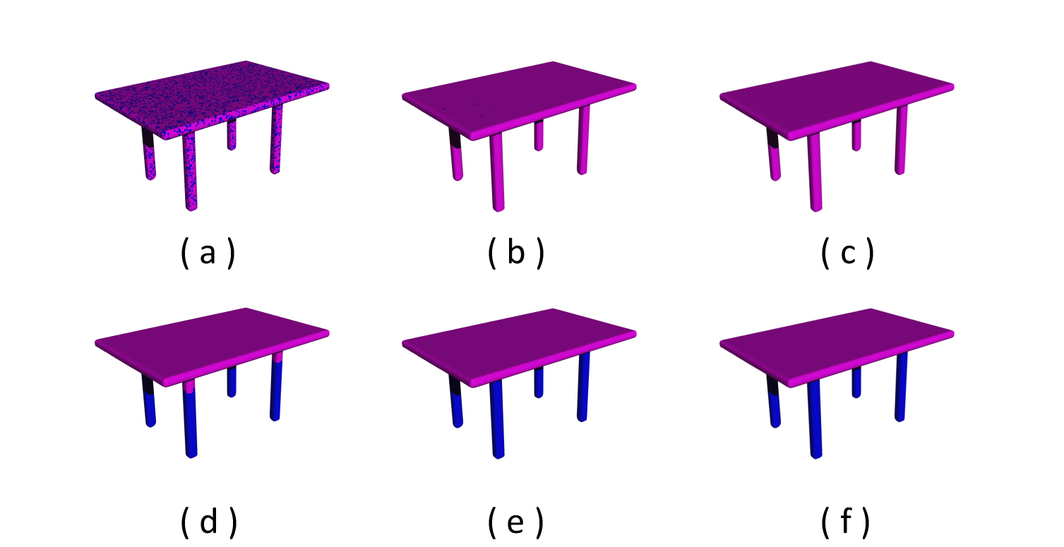3D Shape Segmentation via Shape Fully Convolutional Networks | DeepAI