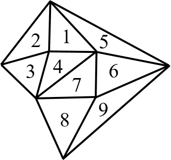 3D Shape Segmentation via Shape Fully Convolutional Networks | DeepAI