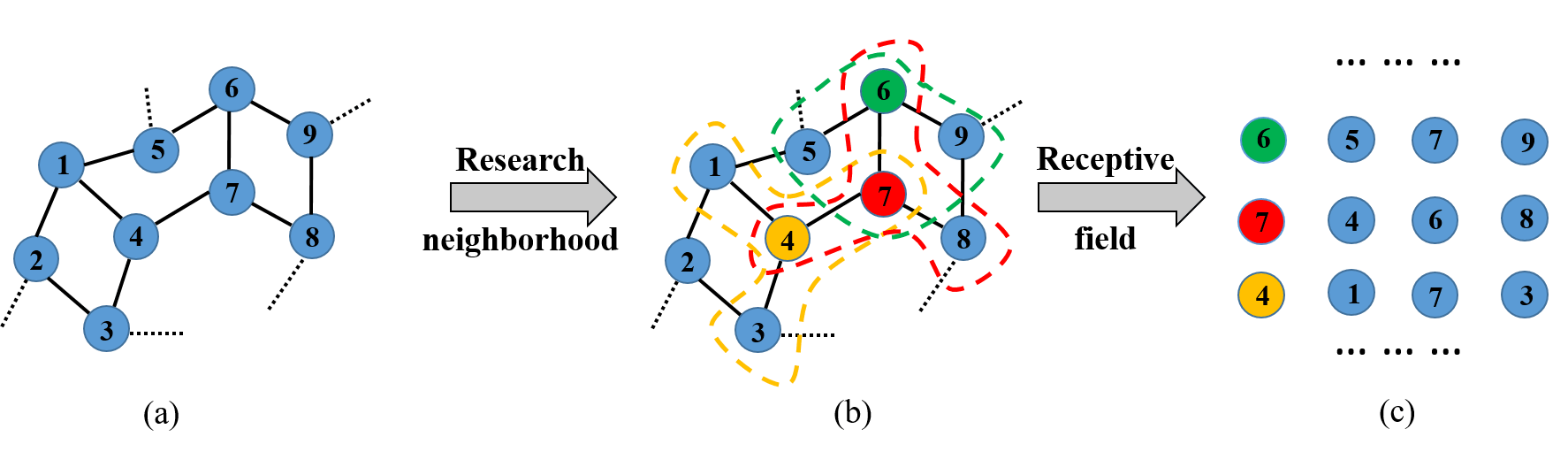 3D Shape Segmentation via Shape Fully Convolutional Networks | DeepAI