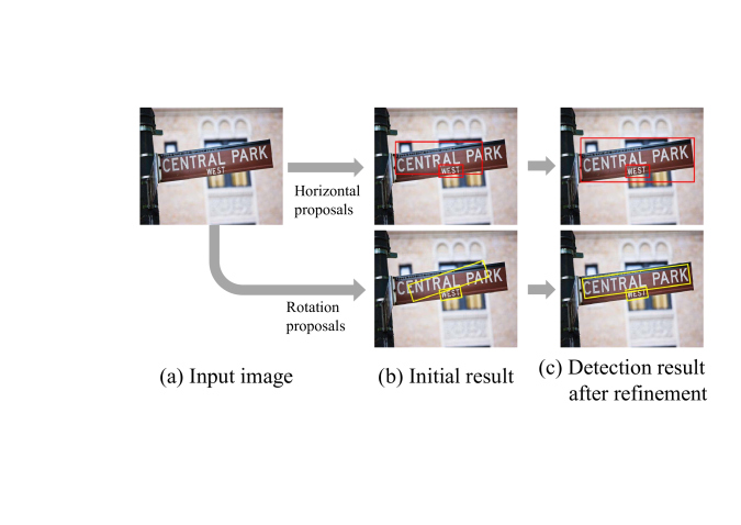 Arbitrary-Oriented Scene Text Detection via Rotation Proposals | DeepAI