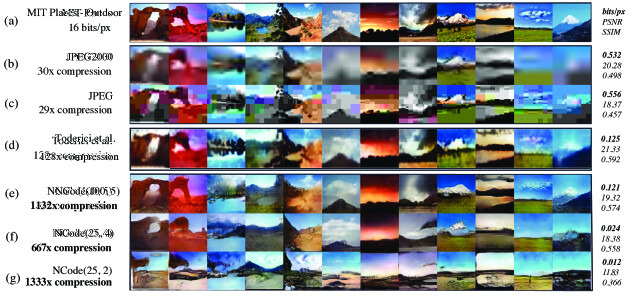 Generative Compression | DeepAI