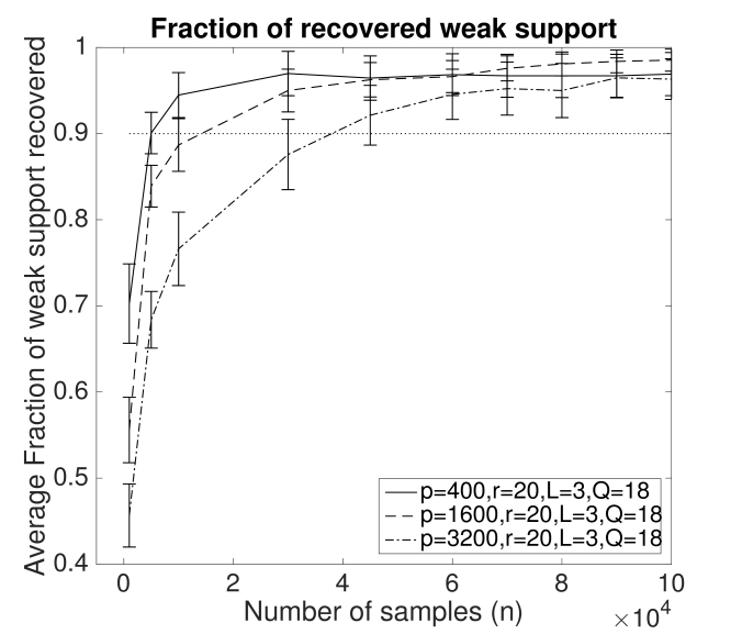 Sparse Quadratic Logistic Regression in Sub-quadratic Time | DeepAI