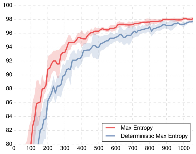 Deep Bayesian Active Learning with Image Data | DeepAI Deep Bayesian Active Learning with Image Data | DeepAI