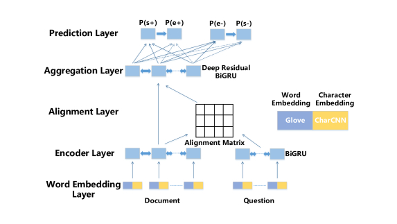 Exploring Question Understanding and Adaptation in Neural-Network-Based ...