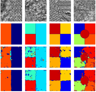 Texture segmentation with Fully Convolutional Networks | DeepAI