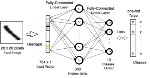 Neural Networks For Beginners A Fast Implementation In Matlab Torch Tensorflow Deepai