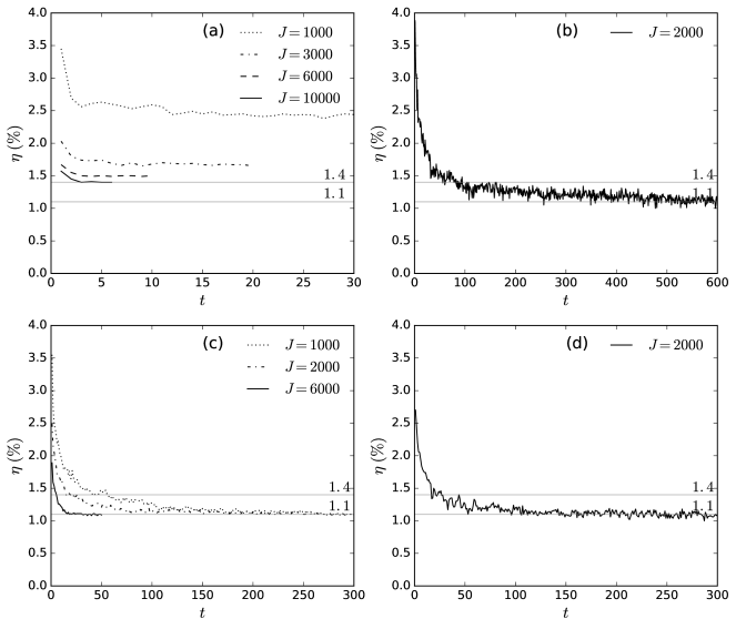 Randomized Kernel Methods for Least-Squares Support Vector Machines | DeepAI