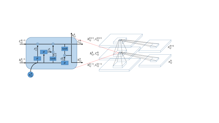 Bidirectional-Convolutional LSTM Based Spectral-Spatial Feature ...