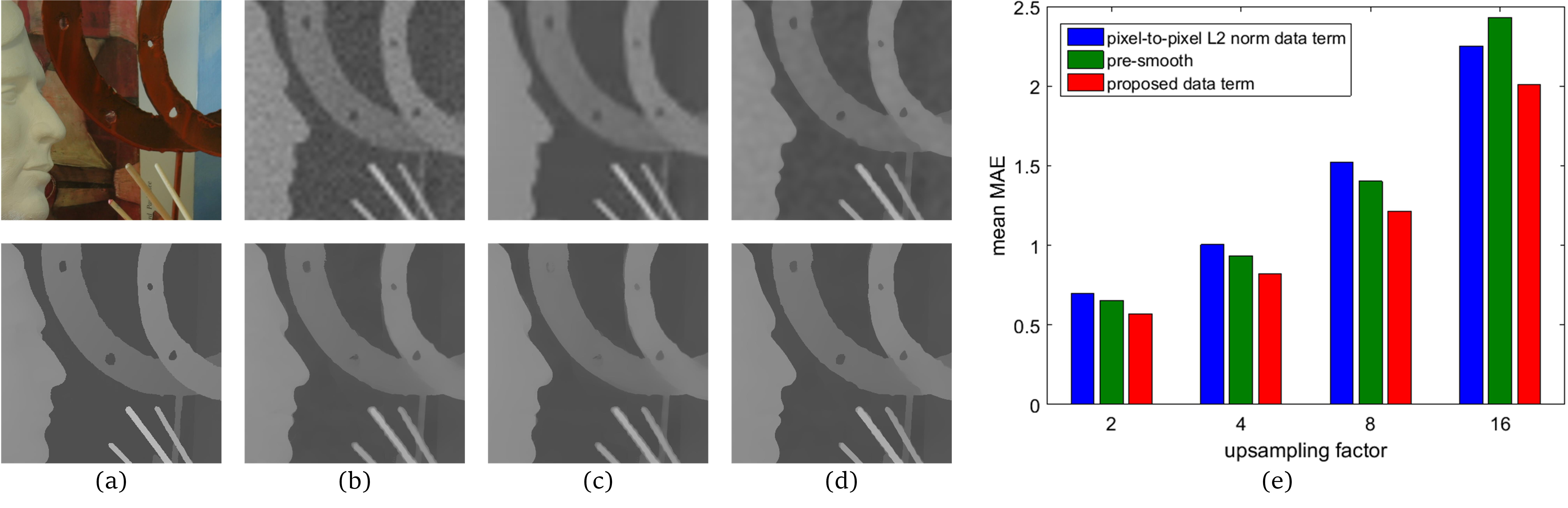 Robust Guided Image Filtering | DeepAI