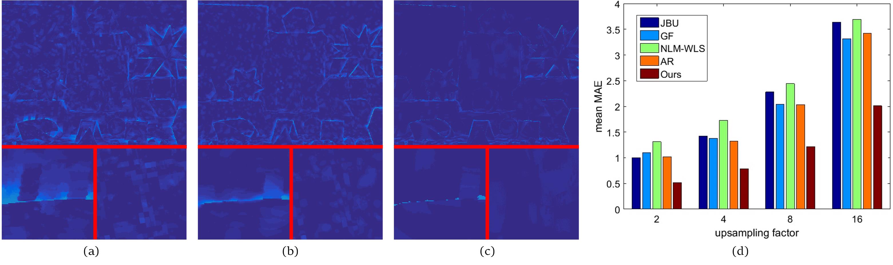 Robust Guided Image Filtering | DeepAI