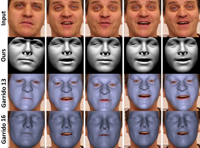 InverseFaceNet: Deep Single-Shot Inverse Face Rendering From A Single ...