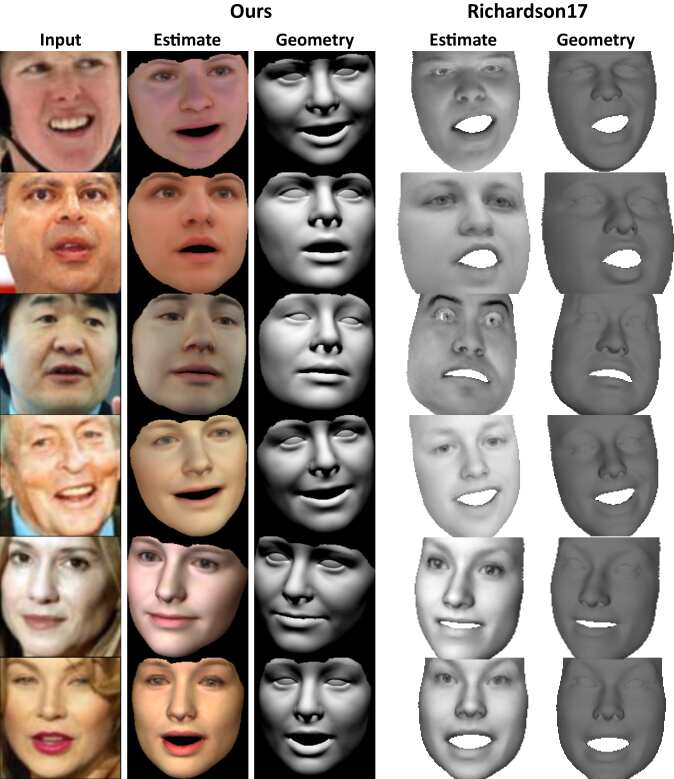 InverseFaceNet: Deep Single-Shot Inverse Face Rendering From A Single ...