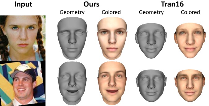 InverseFaceNet: Deep Single-Shot Inverse Face Rendering From A Single ...