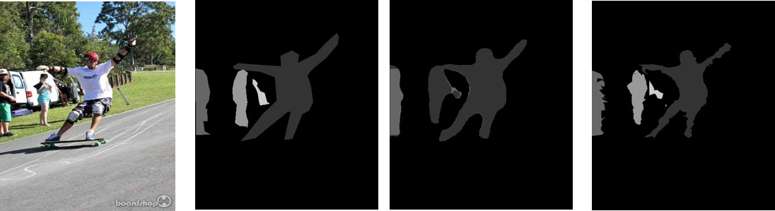 Pose2Instance: Harnessing Keypoints for Person Instance Segmentation | DeepAI