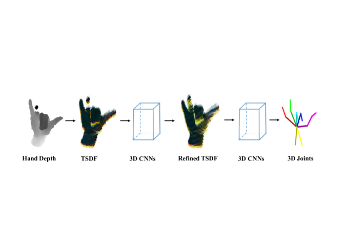 Hand3d Hand Pose Estimation Using 3d Neural Network Deepai