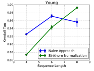 DeepPermNet: Visual Permutation Learning | DeepAI