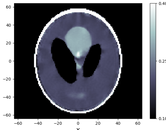 Solving Ill Posed Inverse Problems Using Iterative Deep Neural Networks