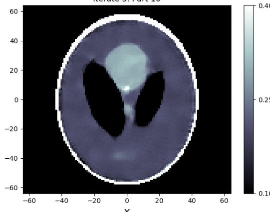 Solving Ill Posed Inverse Problems Using Iterative Deep Neural Networks