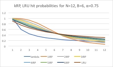 Stationary Distribution of a Generalized LRU-MRU Content Cache | DeepAI