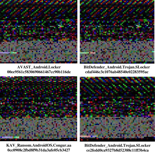 R2-D2: ColoR-inspired Convolutional NeuRal Network (CNN)-based AndroiD ...