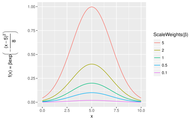 Analysis Of Thompson Sampling For Gaussian Process Optimization In The Bandit Setting Deepai