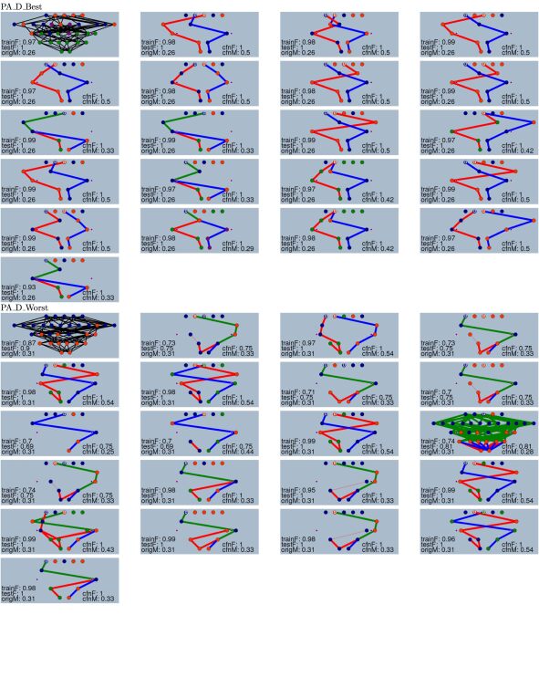 Diffusion-based neuromodulation can eliminate catastrophic forgetting in simple neural networks ...