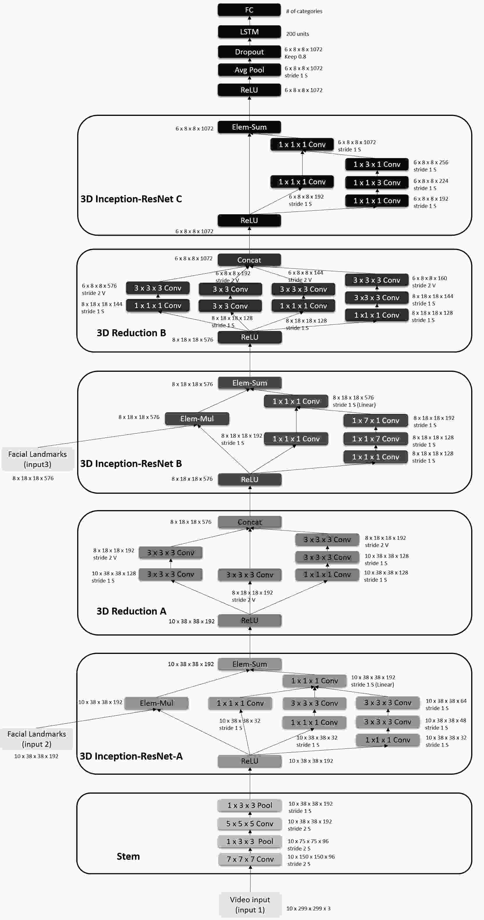 Facial Expression Recognition Using Enhanced Deep 3d Convolutional Neural Networks Deepai