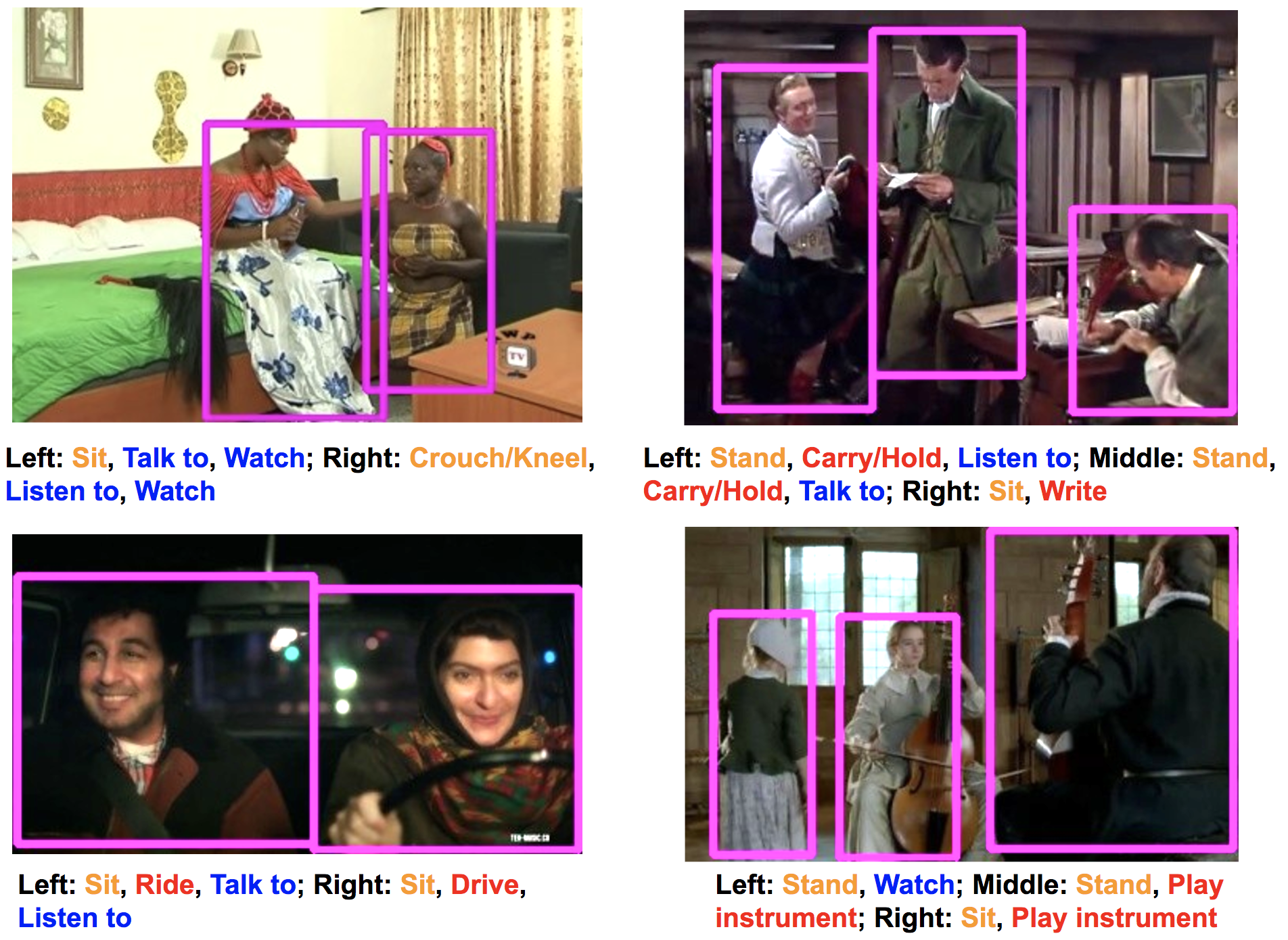 AVA: A Video Dataset of Spatio-temporally Localized Atomic Visual Actions | DeepAI