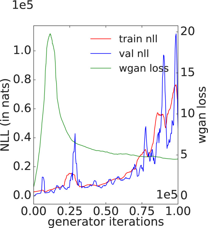 Flow-GAN: Bridging implicit and prescribed learning in generative models | DeepAI