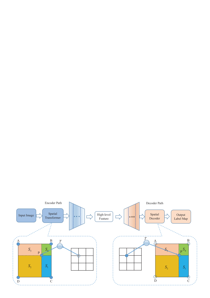 Dense Transformer Networks | DeepAI