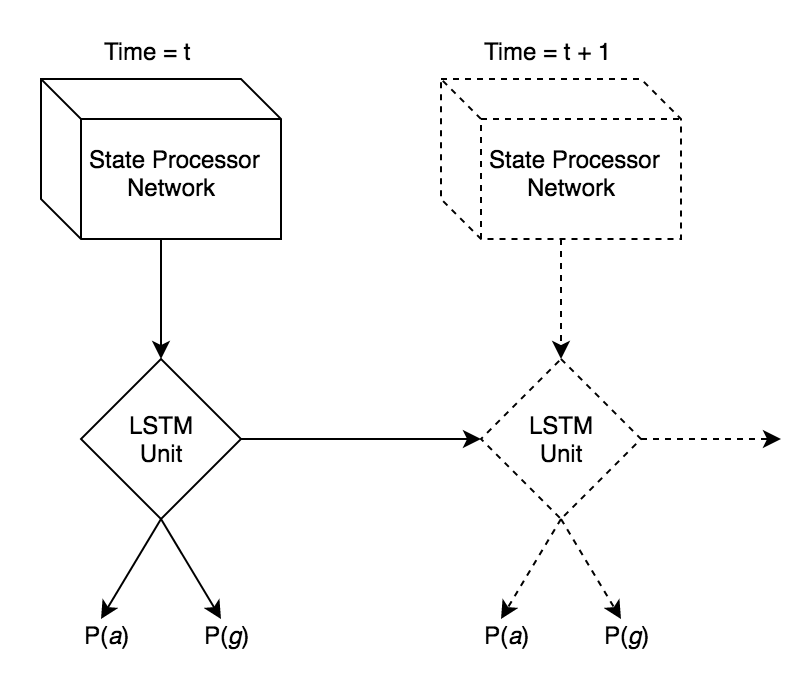State Space Decomposition and Subgoal Creation for Transfer in Deep ...