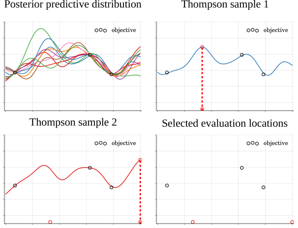 Parallel and Distributed Thompson Sampling for Large-scale Accelerated Exploration of Chemical ...